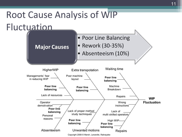 Case Study Sri Lanka Lean Wip Reduction | PPT