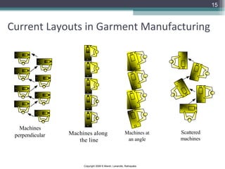 Case Study Sri Lanka Lean Wip Reduction | PPT