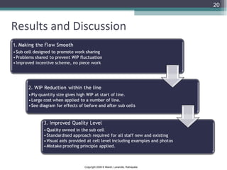 Case Study Sri Lanka Lean Wip Reduction | PPT