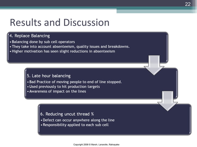 Case Study Sri Lanka Lean Wip Reduction | PPT