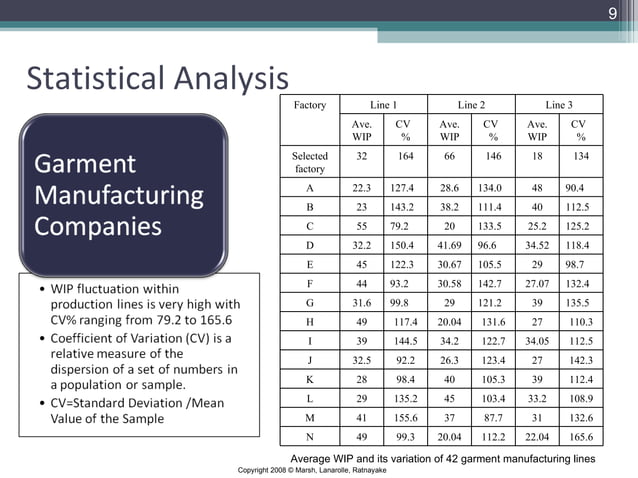 Case Study Sri Lanka Lean Wip Reduction | PPT