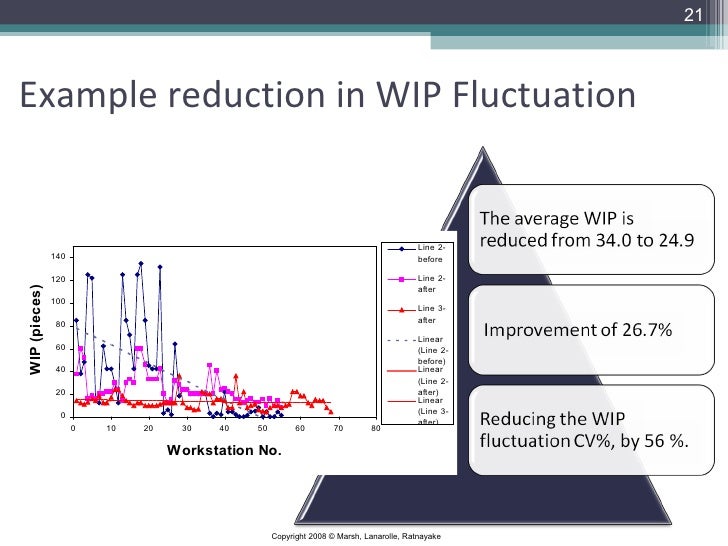 Case Study Sri Lanka Lean Wip Reduction