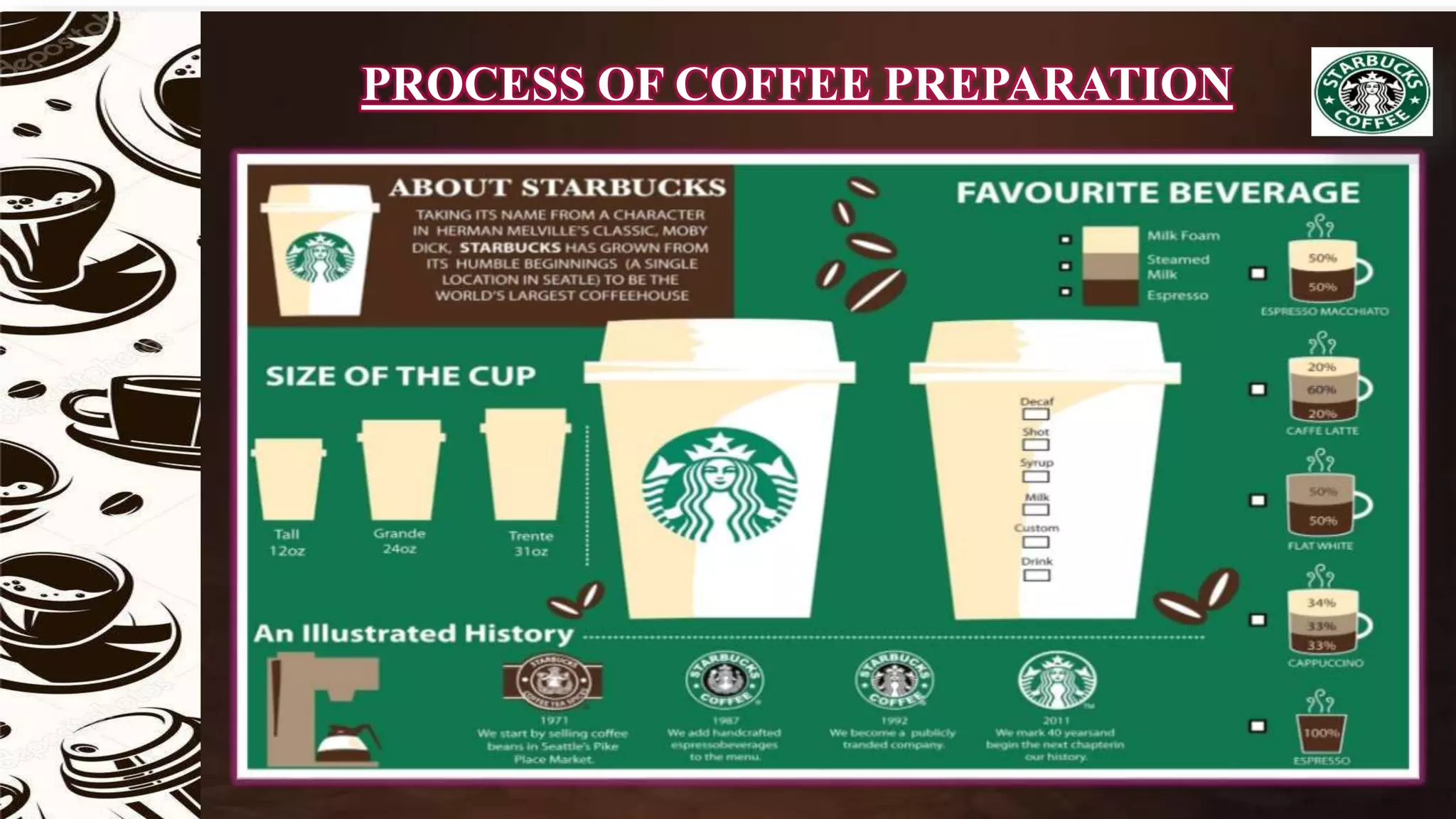 Case study star bucks | PPTX