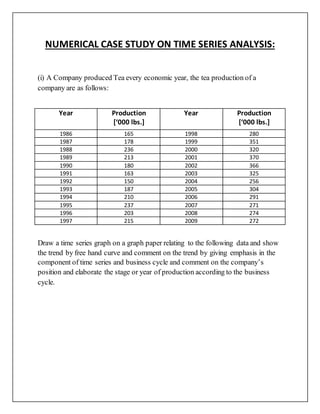 Case study on Business Statistics | DOCX