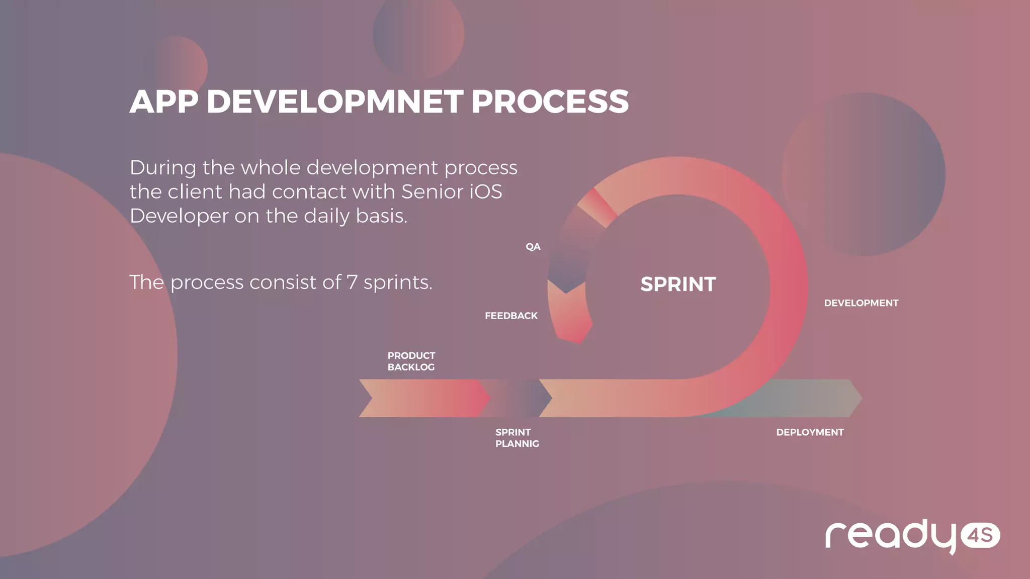 [Case Study] Stock Optimizer - Ready4S | PPT