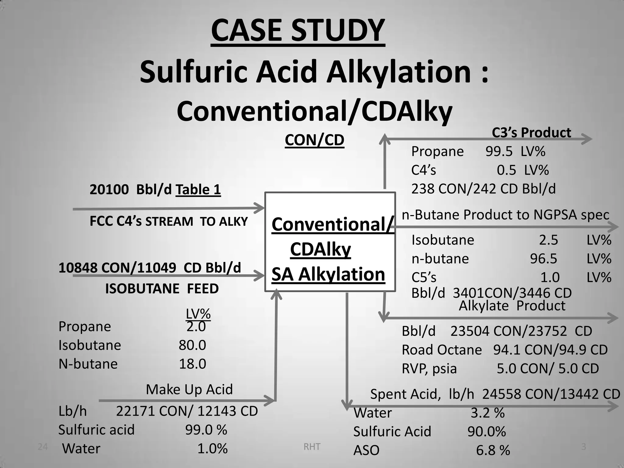Case study sulfuric acid alkylation | PPTX