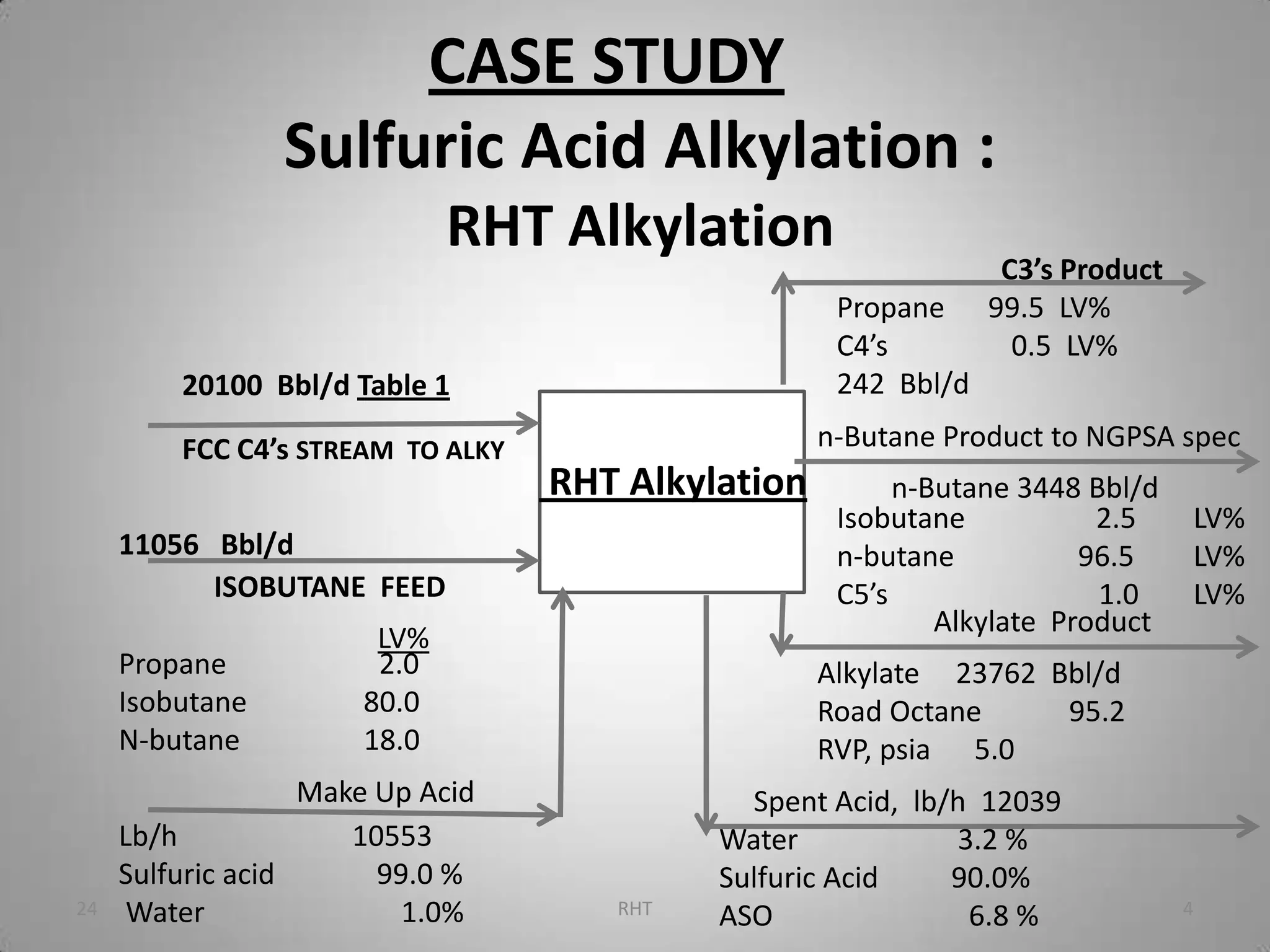 Case study sulfuric acid alkylation | PPTX