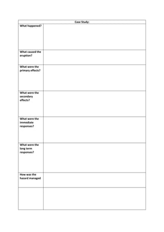 Volcano case study summary sheet | DOCX