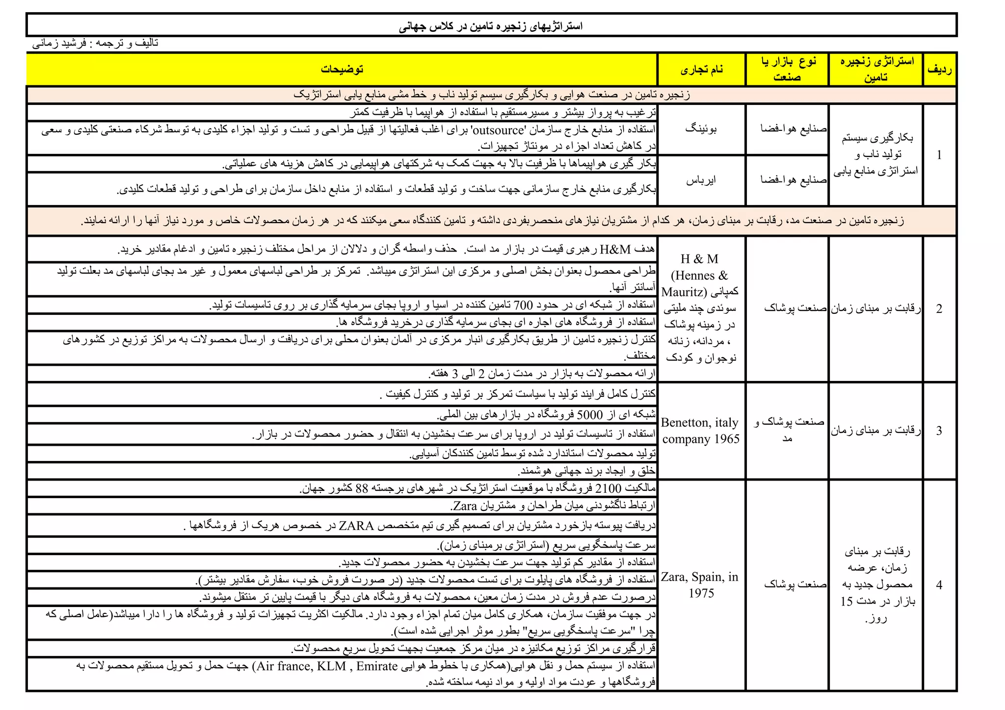 supply chain management case studies | PDF