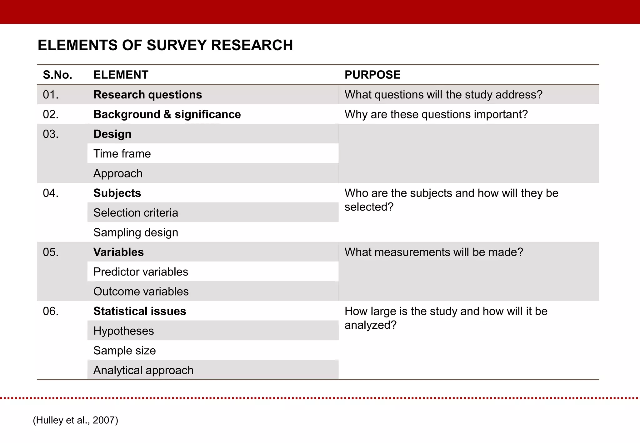 Case Study Survey Method pptx