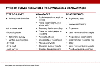 Case study & survey method.pptx