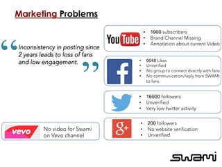 Movement Marketing Concept for UK Based Artists SWAMI | PPT