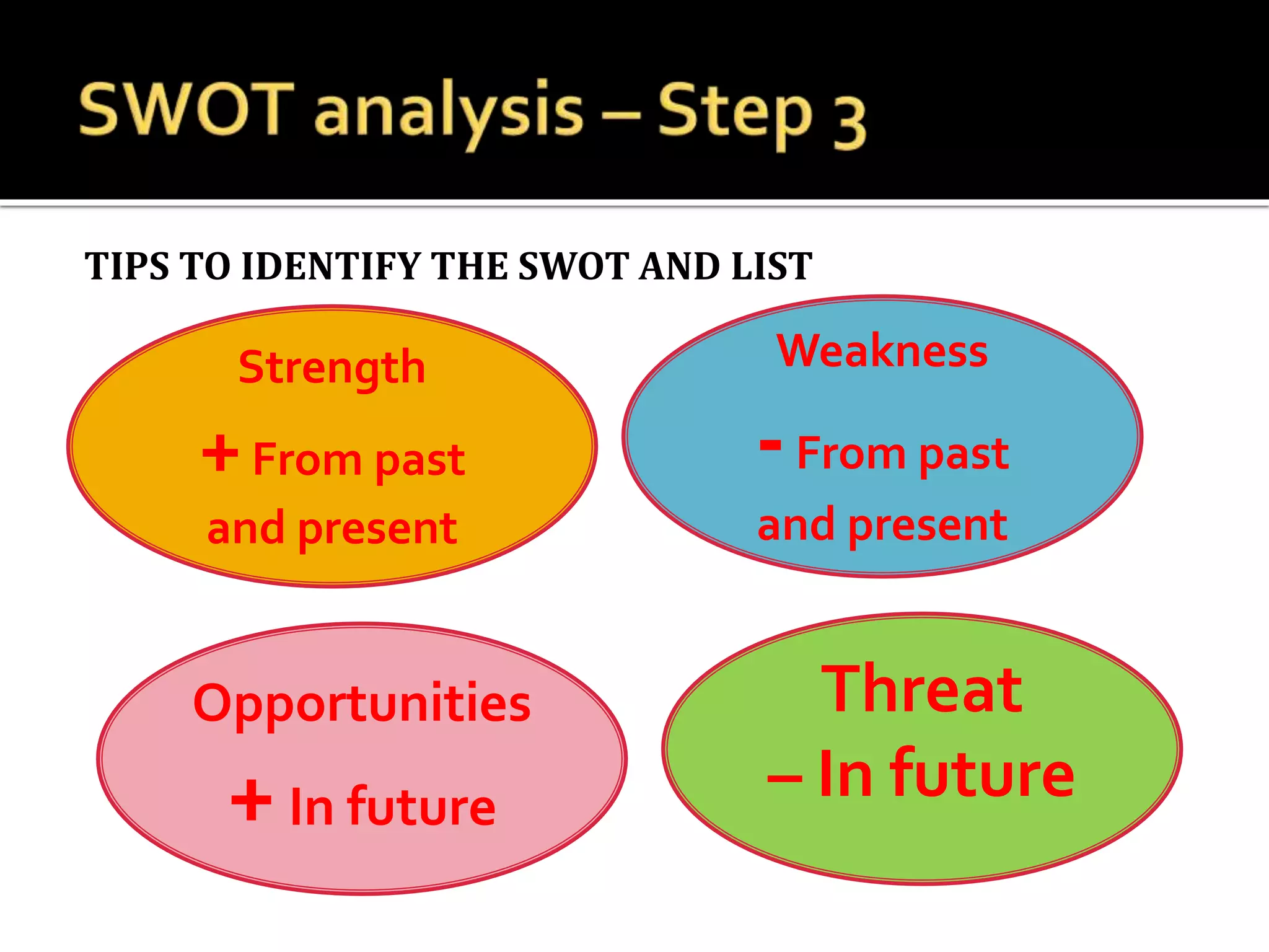 Tips for students to solve Case using SWOT analysis / SWOT Matrix | PPT