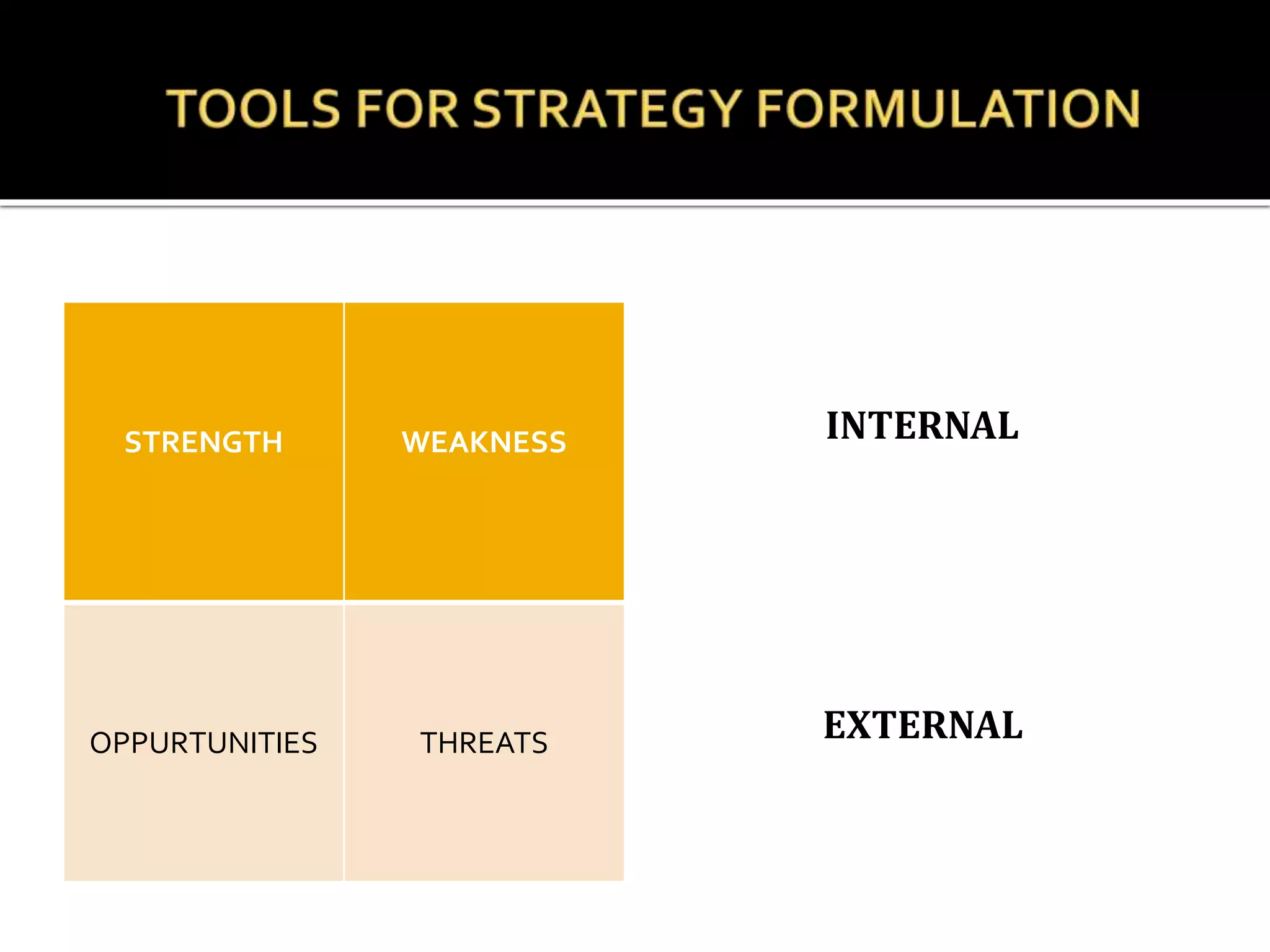 Tips for students to solve Case using SWOT analysis / SWOT Matrix | PPT
