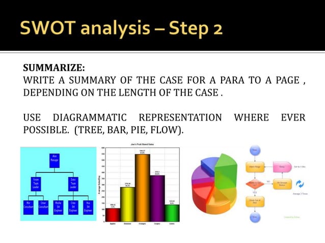Tips for students to solve Case using SWOT analysis / SWOT Matrix | PPT