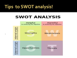 Tips for students to solve Case using SWOT analysis / SWOT Matrix | PPT