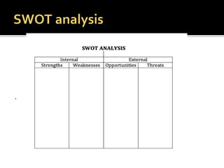 Tips for students to solve Case using SWOT analysis / SWOT Matrix | PPT