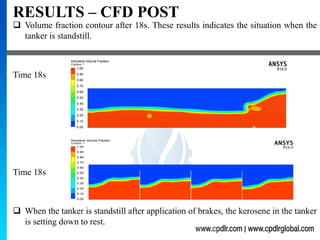 Tank Sloshing Simulation | PPTX