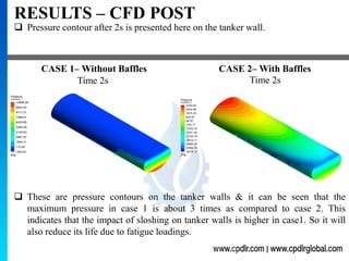 Tank Sloshing Simulation | PPTX