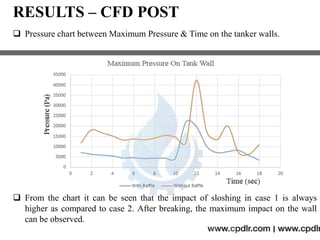 Tank Sloshing Simulation | PPTX