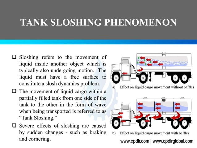 Tank Sloshing Simulation | PPTX | Physics | Science