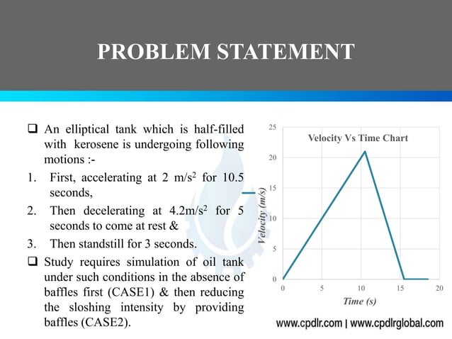 Tank Sloshing Simulation | PPTX | Physics | Science