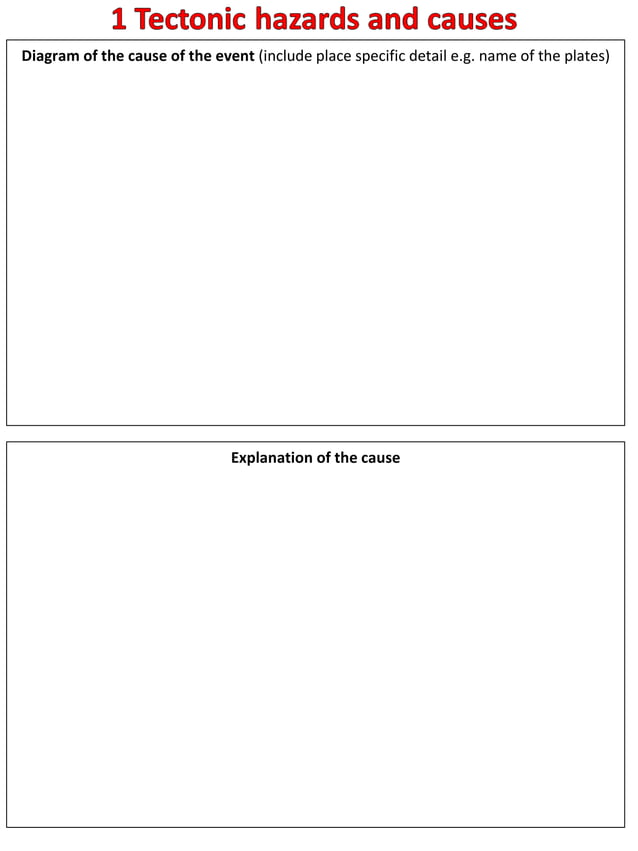Case Study template for A2 Edexcel Unit 4 Tectonics | PPT | Geology ...