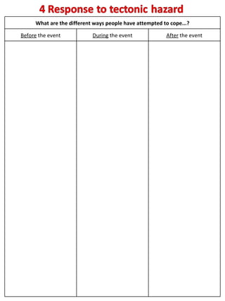 Case Study template for A2 Edexcel Unit 4 Tectonics | PPT | Geology ...