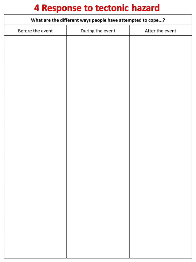Case Study template for A2 Edexcel Unit 4 Tectonics | PPT | Geology ...
