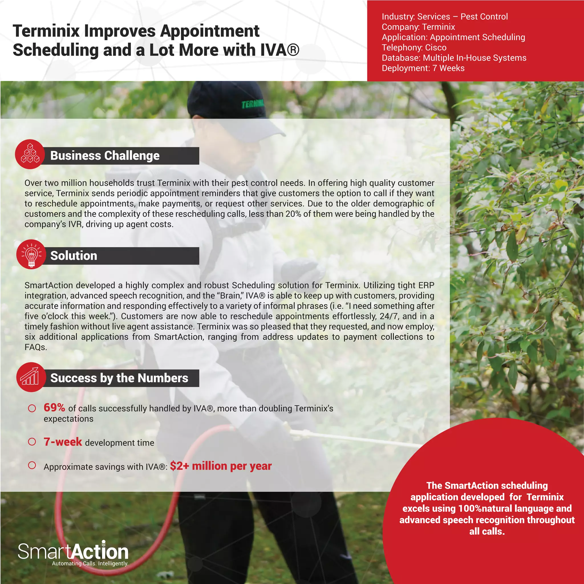 Case study Terminix | PDF