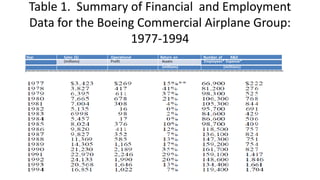 Case study the boeing commercial airline group | PPTX