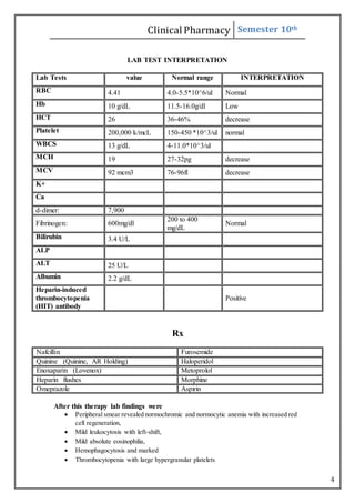 Case study thrombocytopenia | DOCX