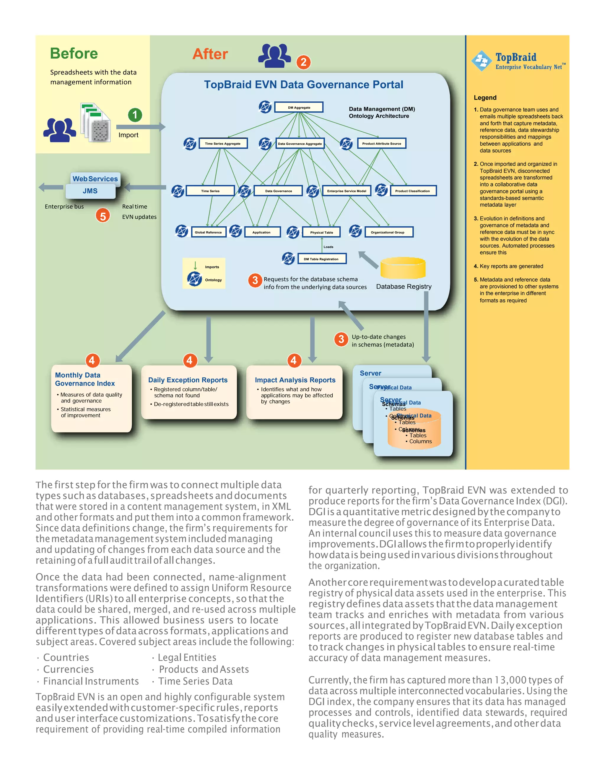 Case study top braid | PDF