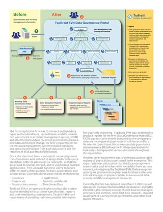 Case study top braid | PDF