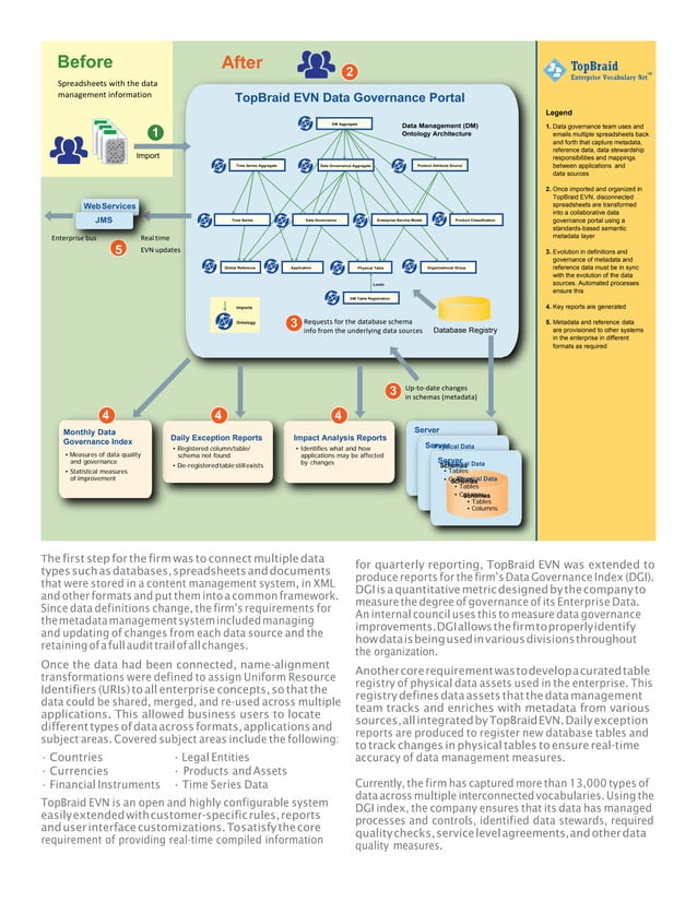 Case study top braid | PDF