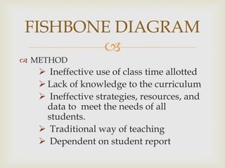 Fishbone Diagram Samples | PPTX