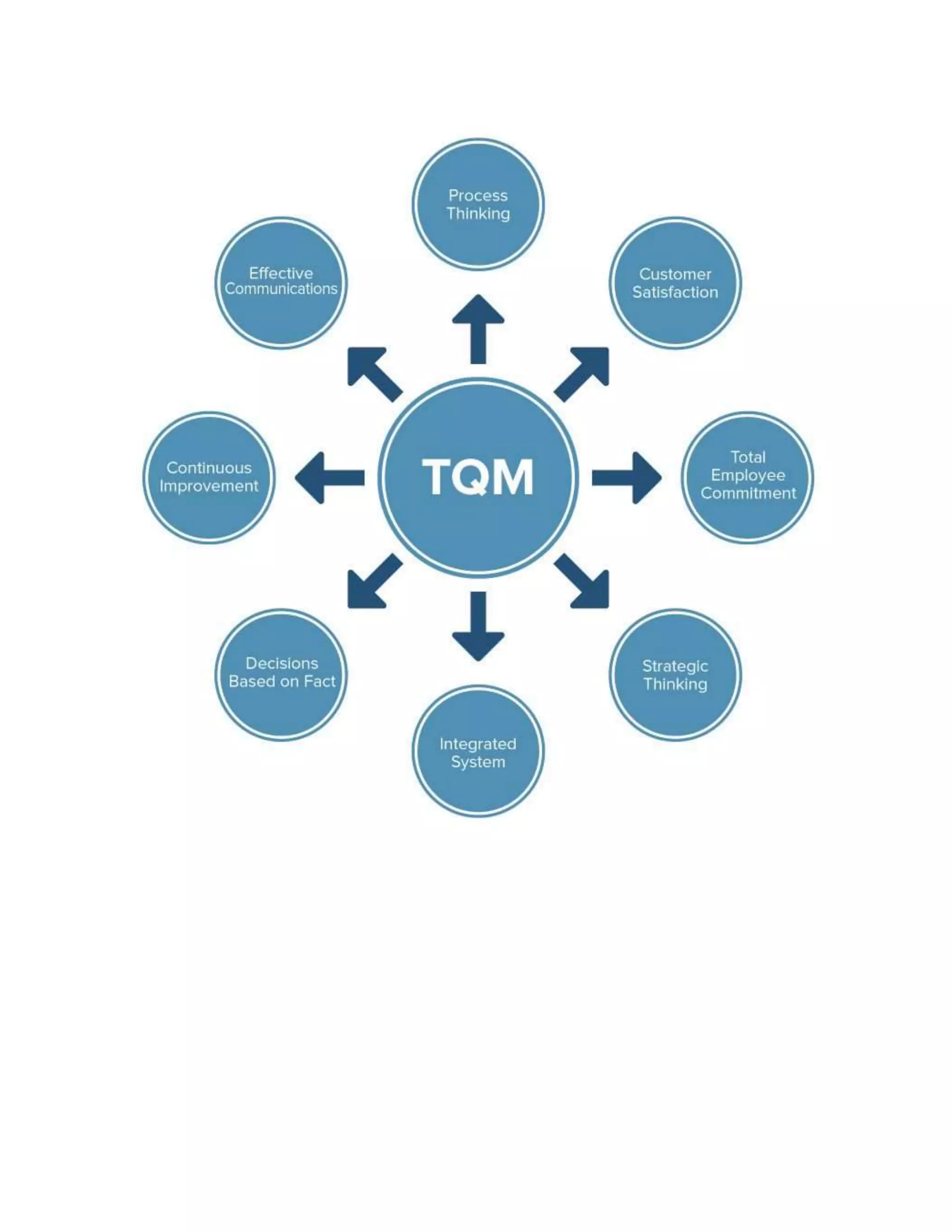 Case study tqm | DOCX