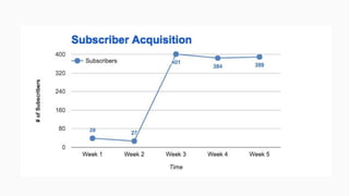 Building your Web Notification Subscriber Base | PPT