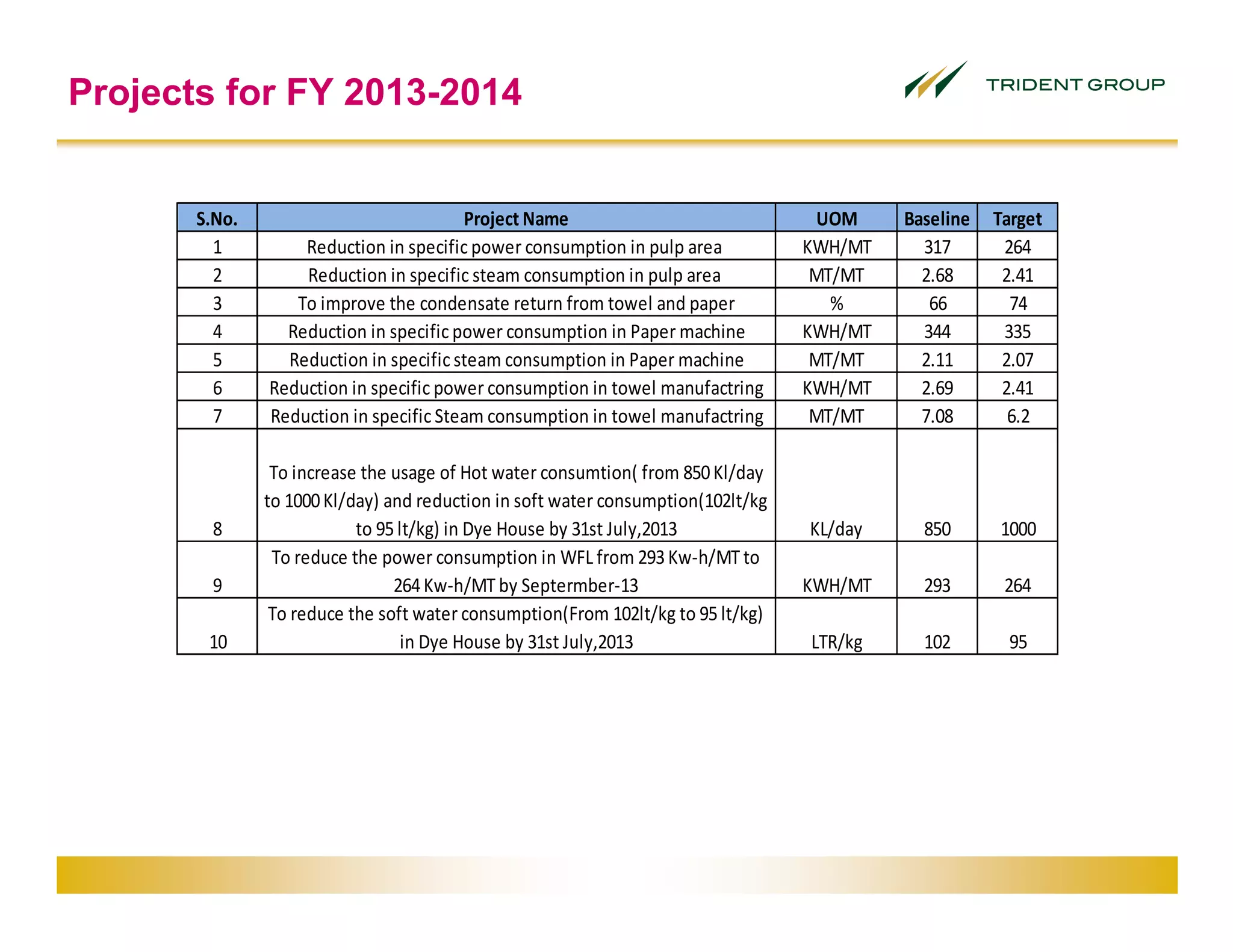 Case Study_Trident Group | PDF