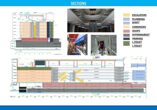Case study trilium MALL AMRITSAR | PPTX