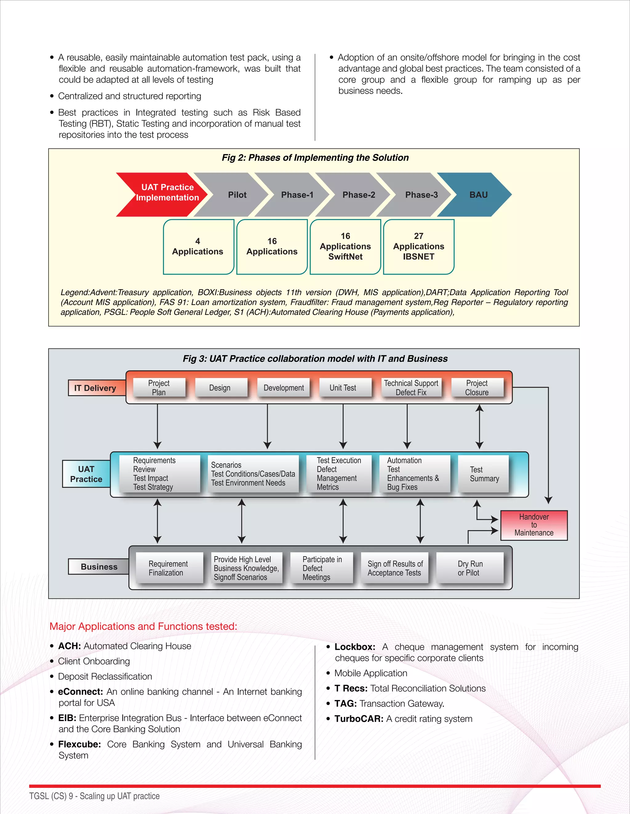 UAT for a Major US Banking Conglomerate | PDF | Computer Software and Applications | Computing