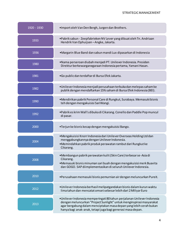 Strategic Unilever | DOCX