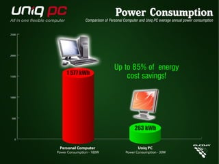 UniqPC case study | PPT