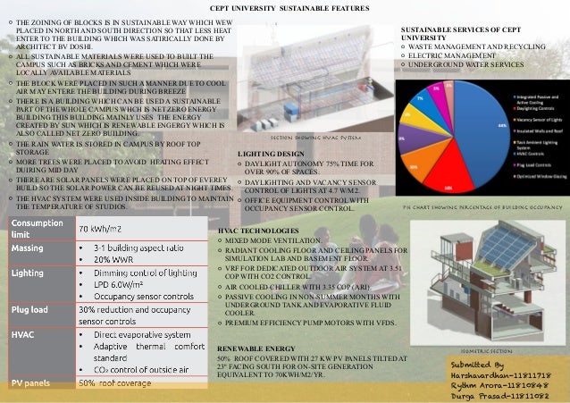CEPT university Sustainability case study | PDF
