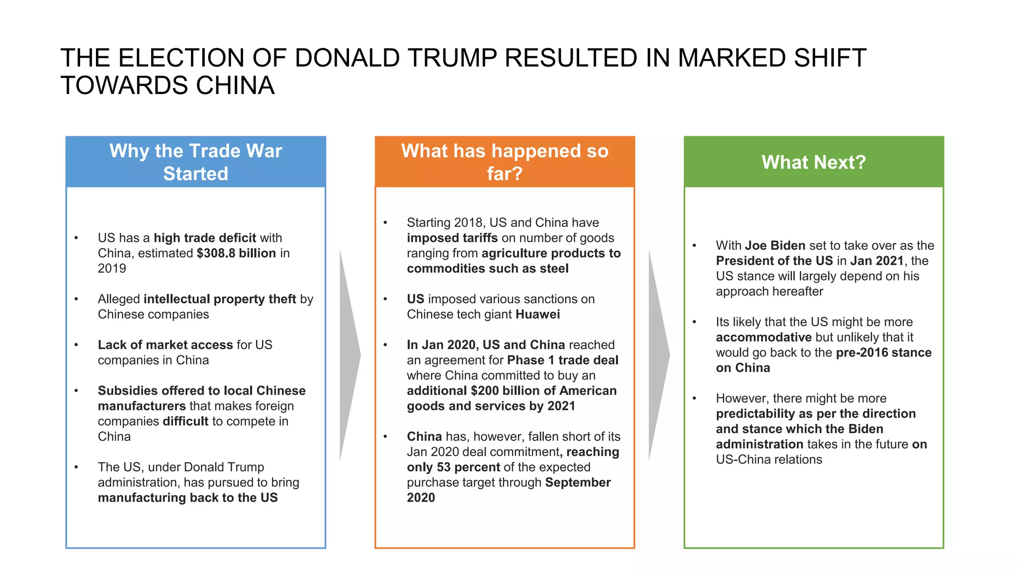 Case Study US – China trade war.pptx
