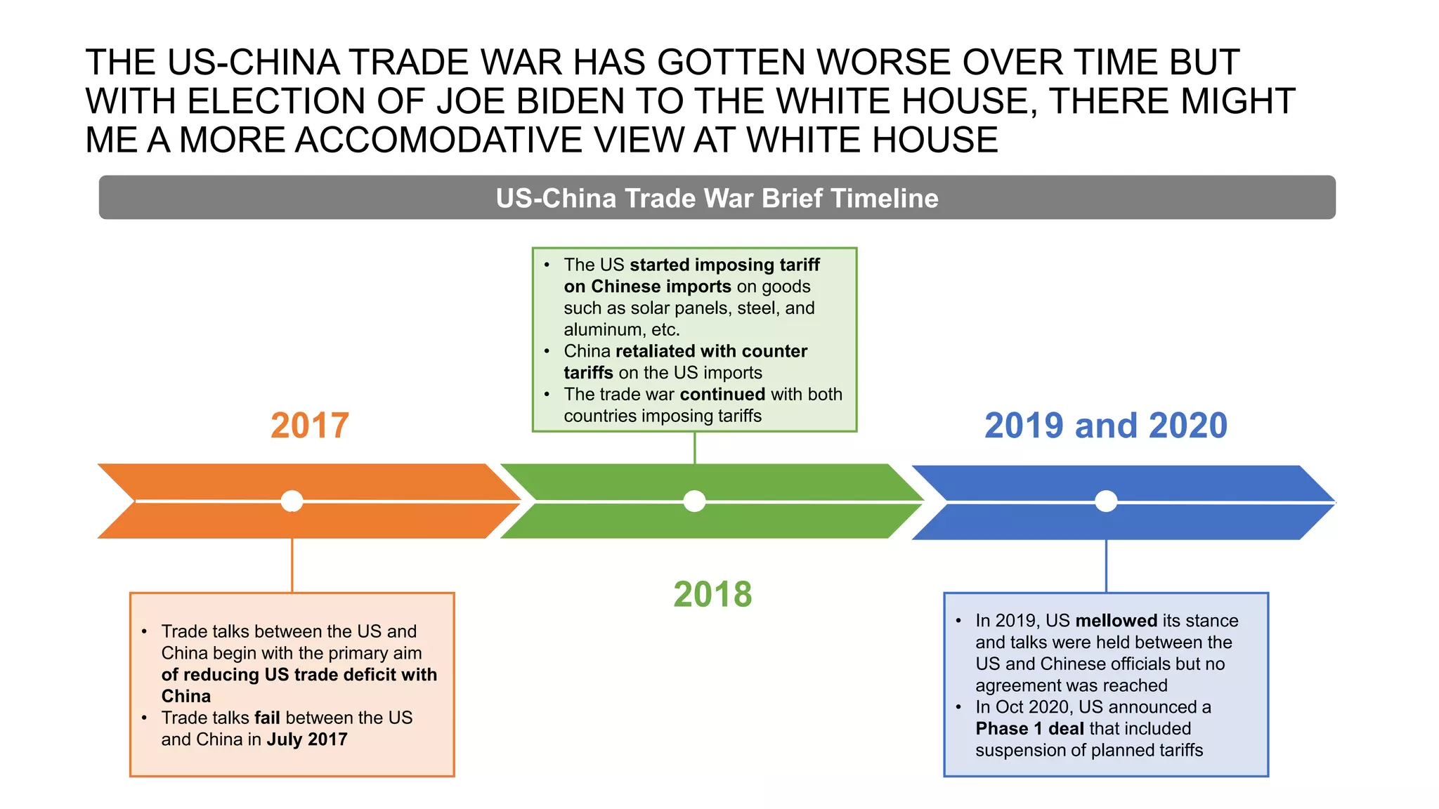 Case Study US – China trade war.pptx
