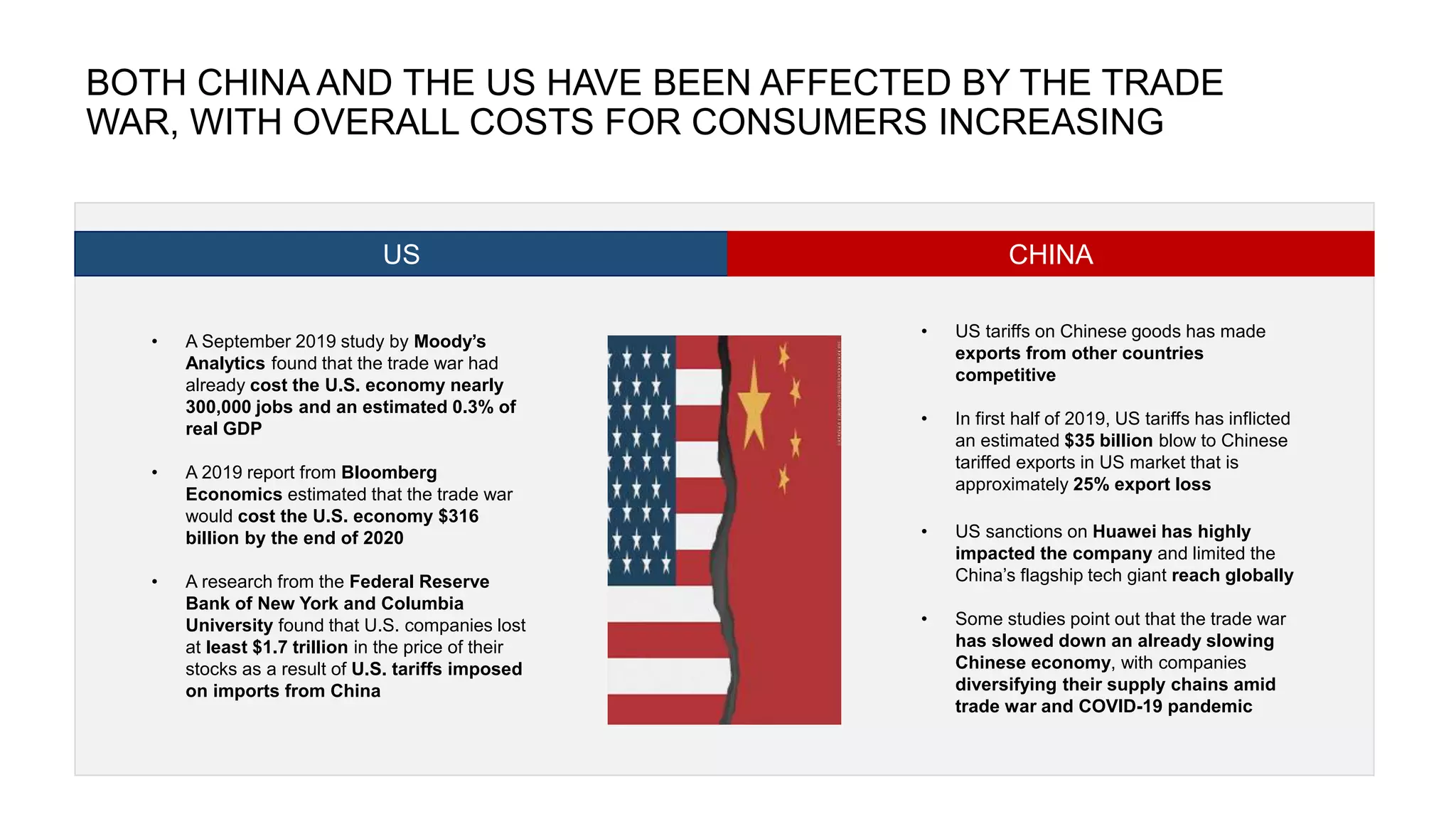 Case Study US – China trade war.pptx
