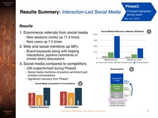 Experiential Social Media Case Study for USI Alarms | PDF