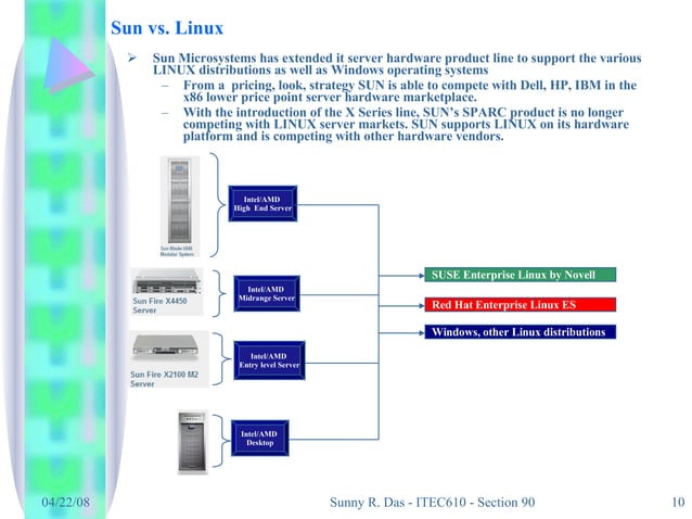 Sun Microsystems:Case Studyv1 | PPT