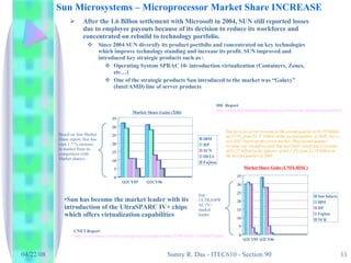 Sun Microsystems:Case Studyv1 | PPT